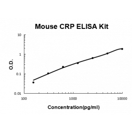 Mouse CRP / C Reactive Protein / PTX1™ Quick ELISA Kit