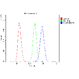 Anti-Fos B/FOSB Antibody
