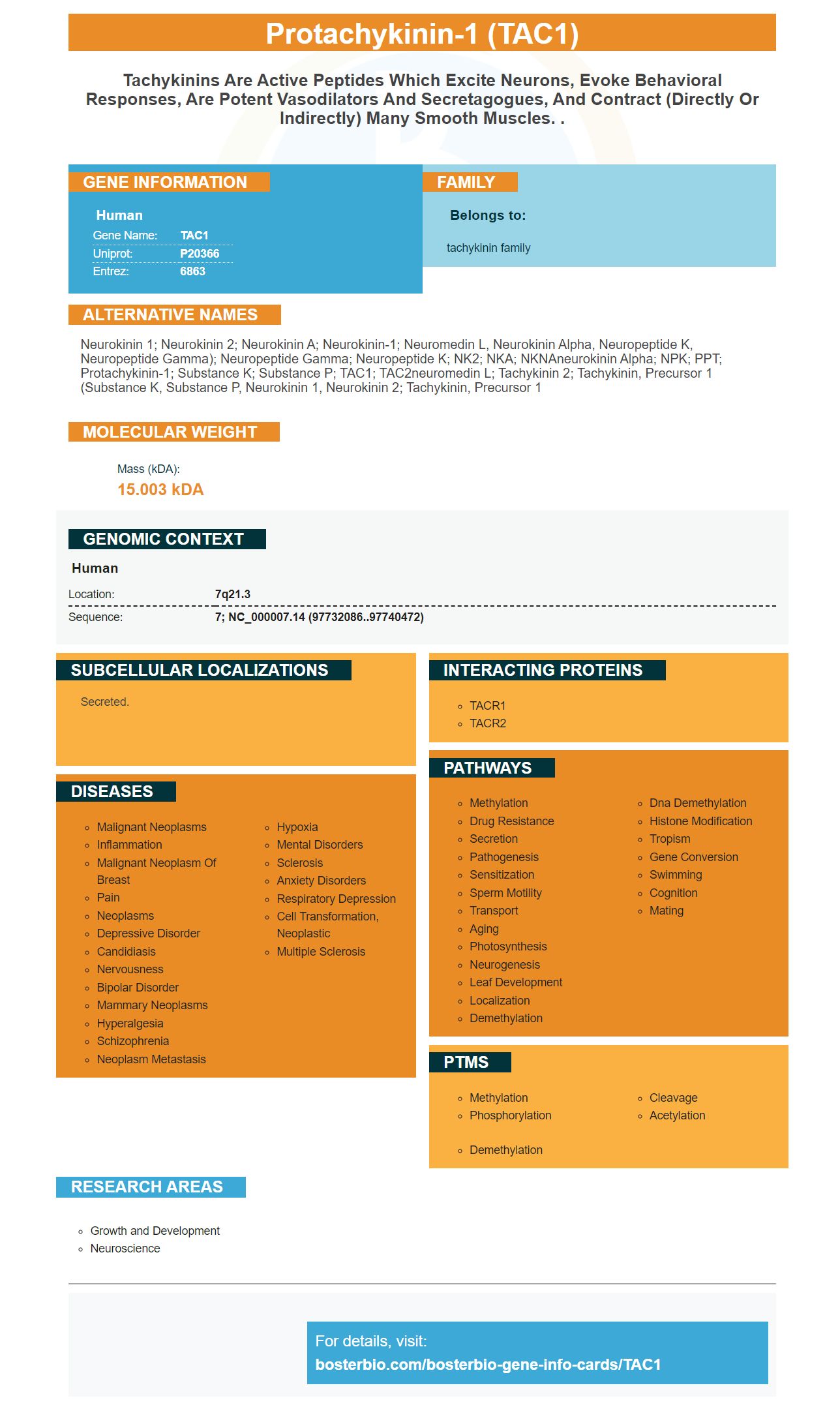 TAC1 Antibodies & ELISA Kits, Substance P Proteins