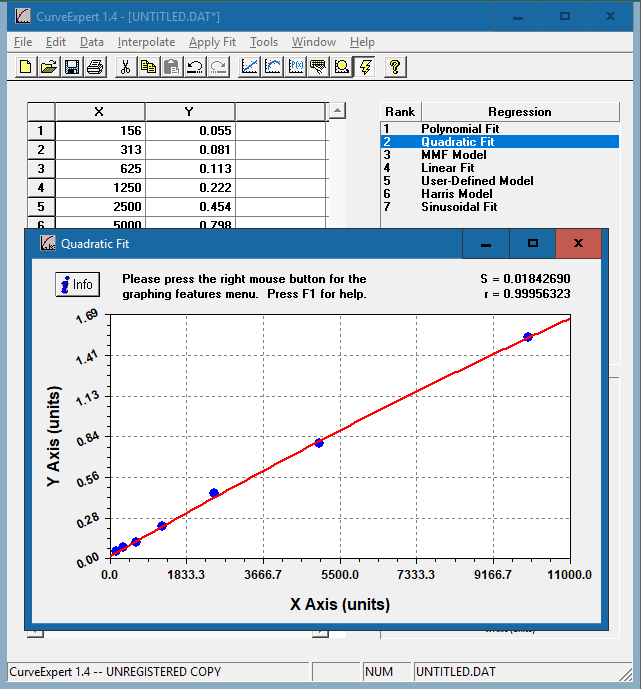 ELISA Data Analysis Instructions